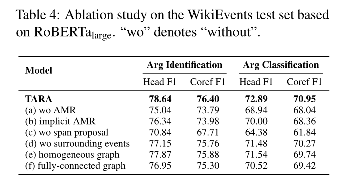 ACL2023 - An AMR-based Link Prediction Approach for Document-level Event Argument Extraction ...