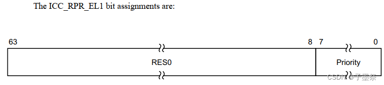【GIC】一文看懂GICv3-CSDN博客