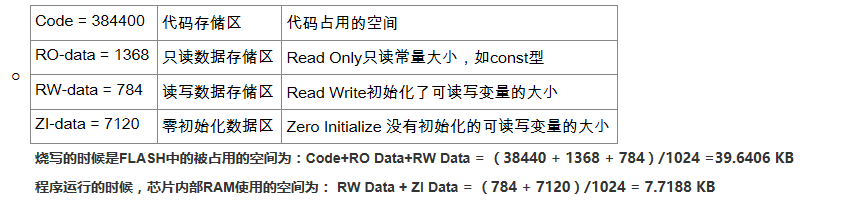堆在ROM还是RAM？_堆在ram还是在rom中-CSDN博客