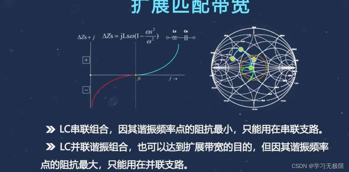 射频器件基础2_s2p 匹配-CSDN博客