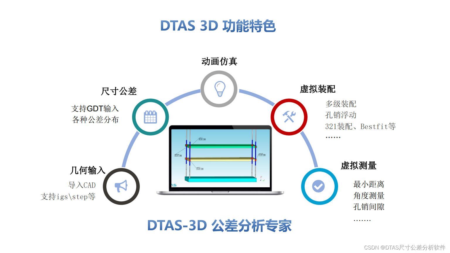 三维尺寸链计算和公差分析软件-DTAS-功能-CSDN博客