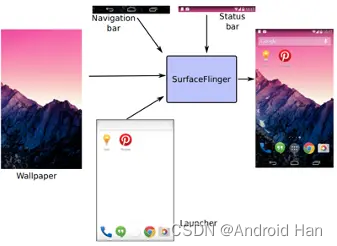 Android 图形系统（Graphics）_android graphics-CSDN博客