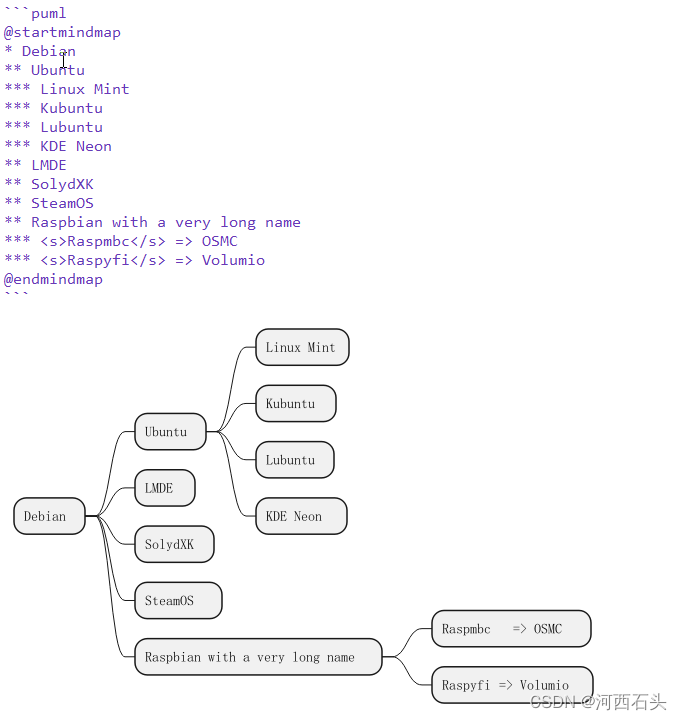 一款免费清爽的markdown软件vnote的完全配置手册-无忧配置Graphviz、plantuml、mathjax-CSDN博客