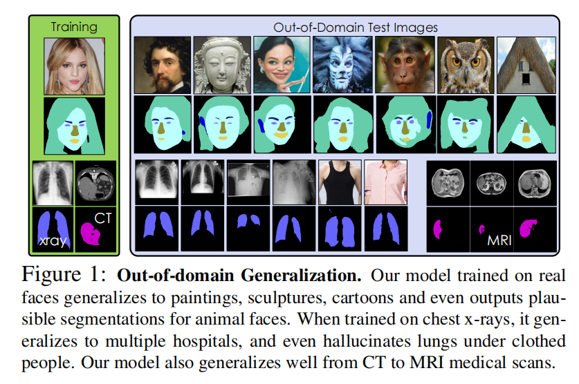 [论文阅读]Semantic Segmentation with Generative Models_semantic segmentation with generative models ...