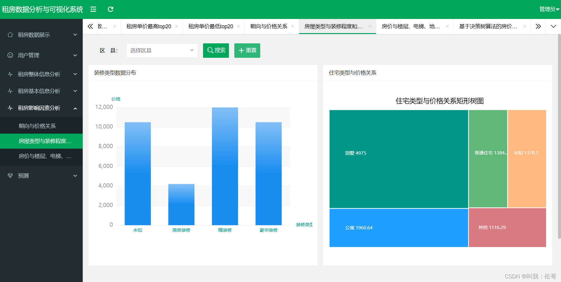 基于python Flask的租房数据可视化系统,通过随机森林预测,可以选择条件租房可视化预测系统 Csdn博客