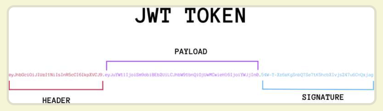 【JWT】JWT JWS JWE | 结构与生成规则 | 在线JWS解析工具_在线jwt-CSDN博客