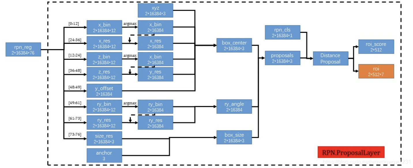 【PointRCNN深度解读【详尽版】--原理和代码结合】-CSDN博客