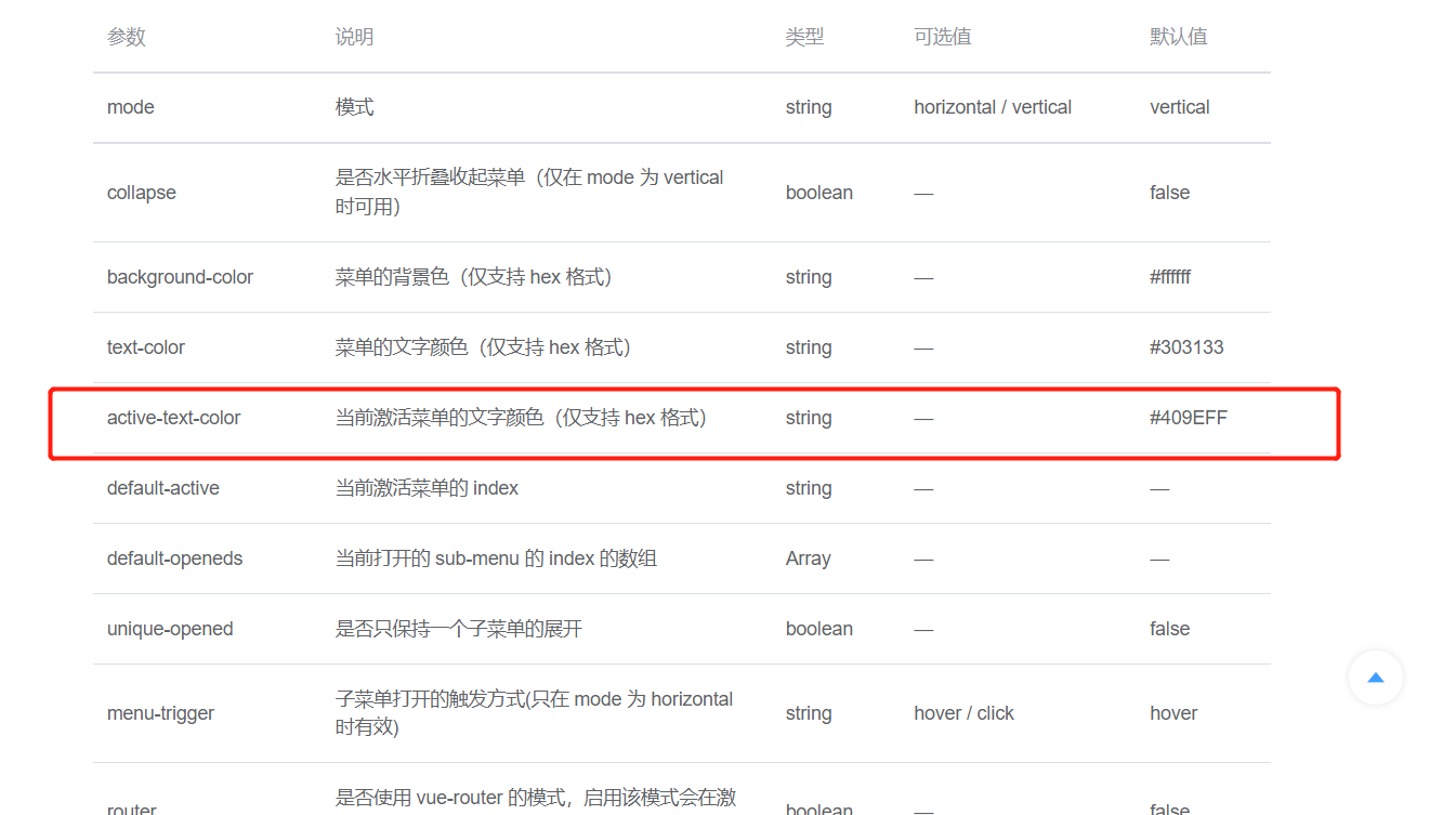 element&若依 菜单点击改变背景色_el-submenu 实现点击变色-CSDN博客