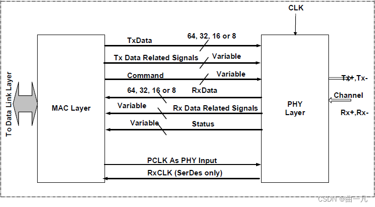 PIPE学习记录_original pipe 类型-CSDN博客