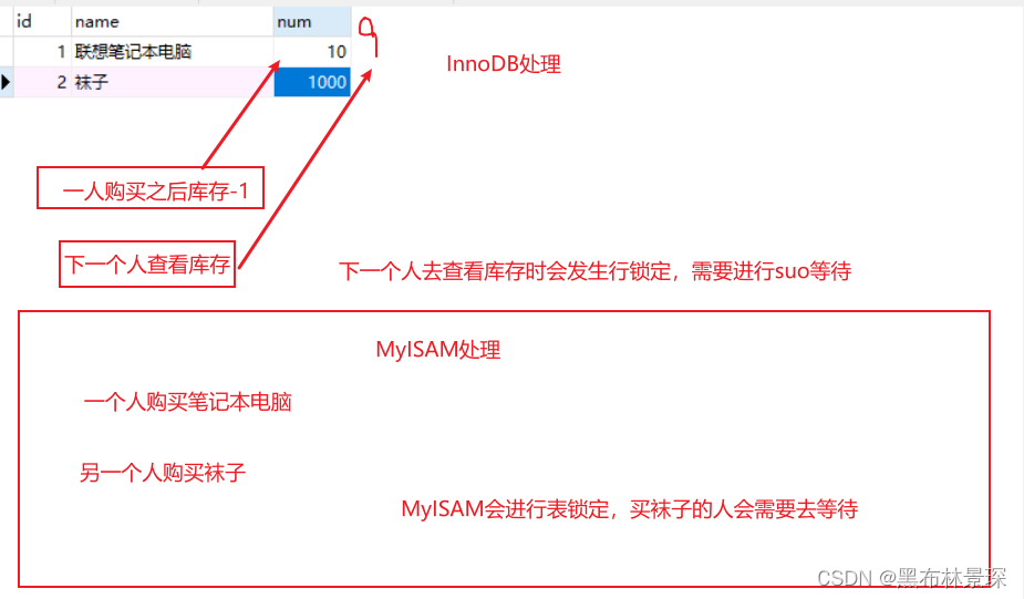 11月18日上午：mysqlmysql 为什么没有utf8mb3 Csdn博客 