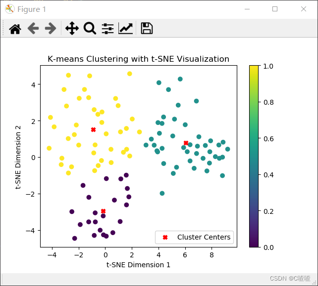 t-SNE+K-means可视化_t-sne对csv数据表格降维并通过k-means聚类输出可视化图片-CSDN博客