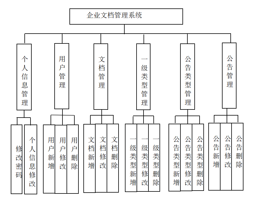 基于java企业文档管理系统设计实现源码lw部署文档讲解等java公司文件管理系统 Csdn博客