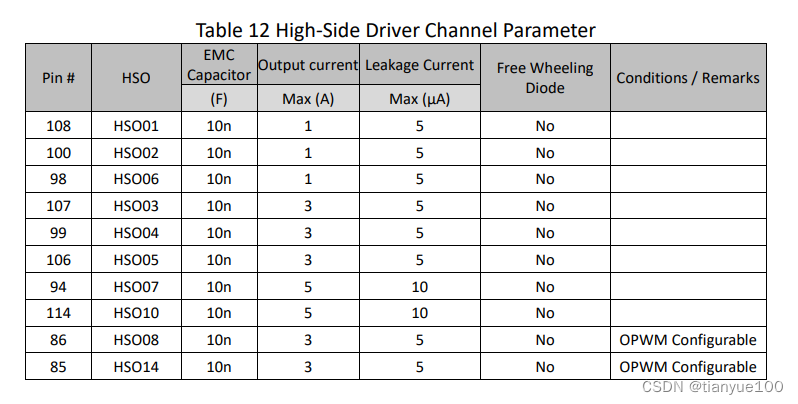 Pin Description on Circuit_digital input channel-CSDN博客