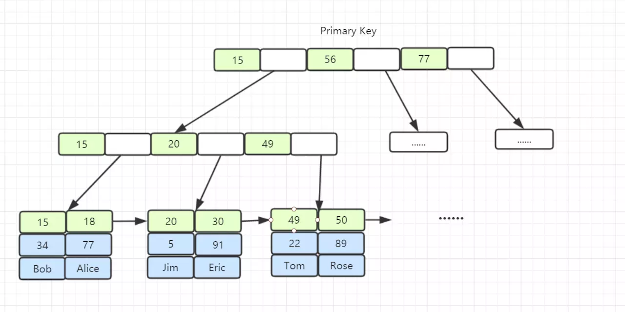 5、mysql相关架构图及其基本原理_五、mysql逻辑结构-CSDN博客