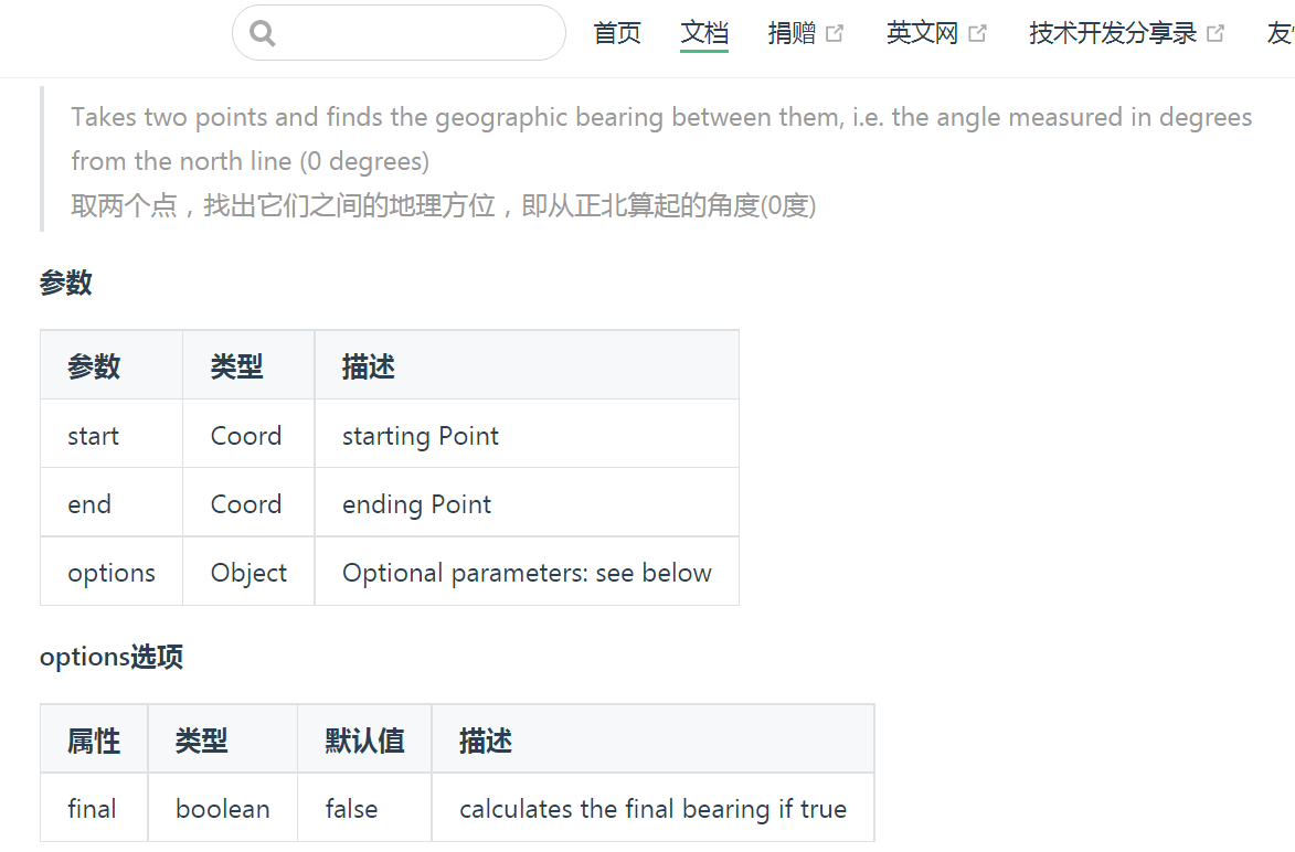 cesium 用turf计算夹角角度_turf根据两楼层的高度,计算倾斜角度-CSDN博客