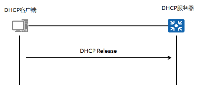 路由交换基础——DHCP工作原理及DHCP Relay-CSDN博客