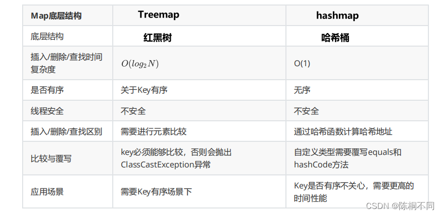 《数据结构》map和set_map中value操作时,不用重新放回map-CSDN博客