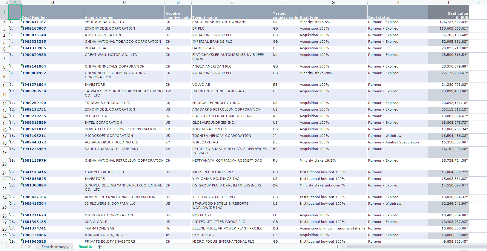 2010-2019中国企业所有跨国并购数据_中国企业跨国并购数量-CSDN博客