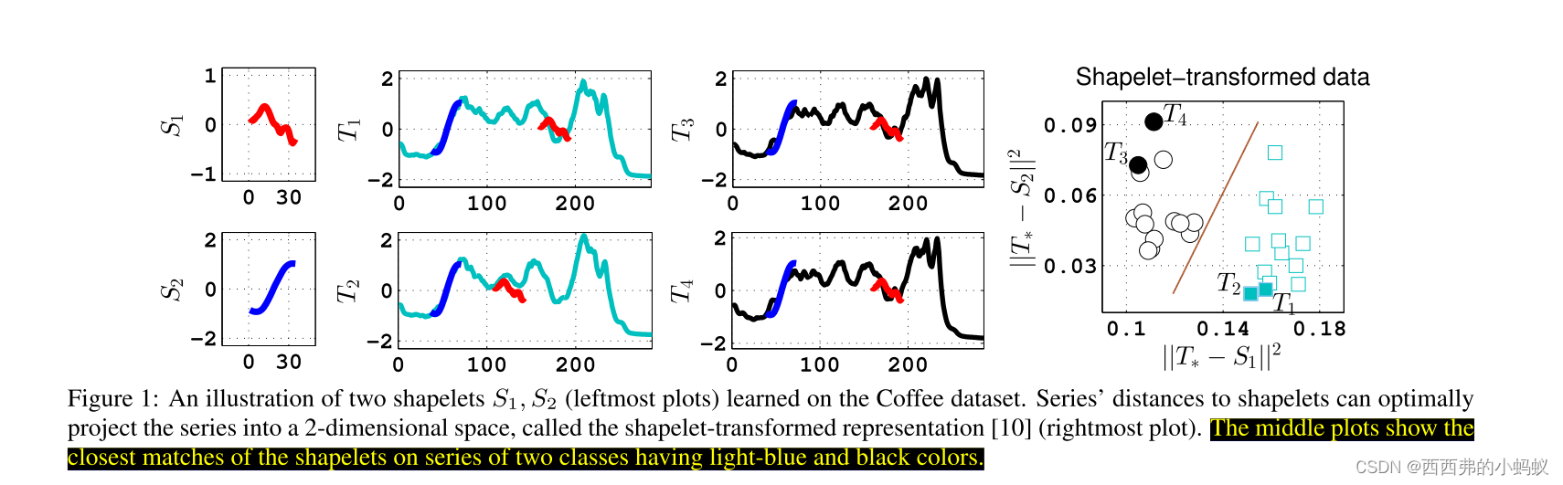 Learning Time-Series Shapelets-CSDN博客