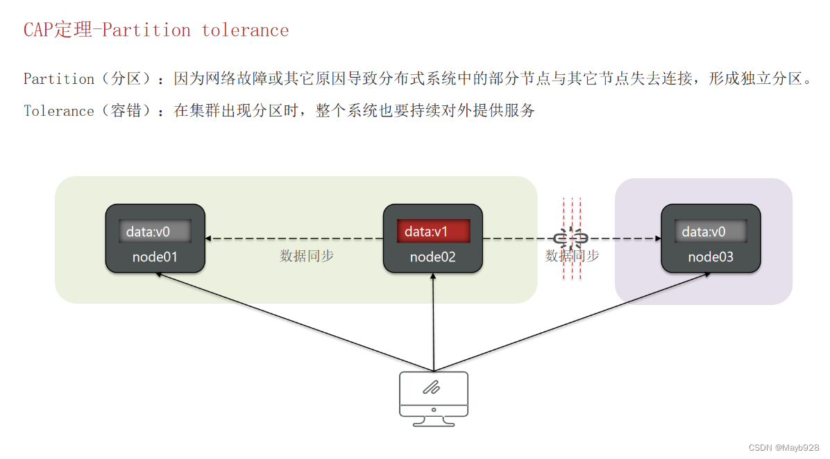 java 微服务高级之分布式事务 Seata框架 CAP定理 BASE理论 XA模式 AT模式 TCC模式 SAGA模式_分布式事务 xa base-CSDN博客