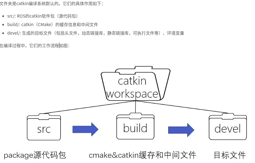ROS 编译_ros编译-CSDN博客