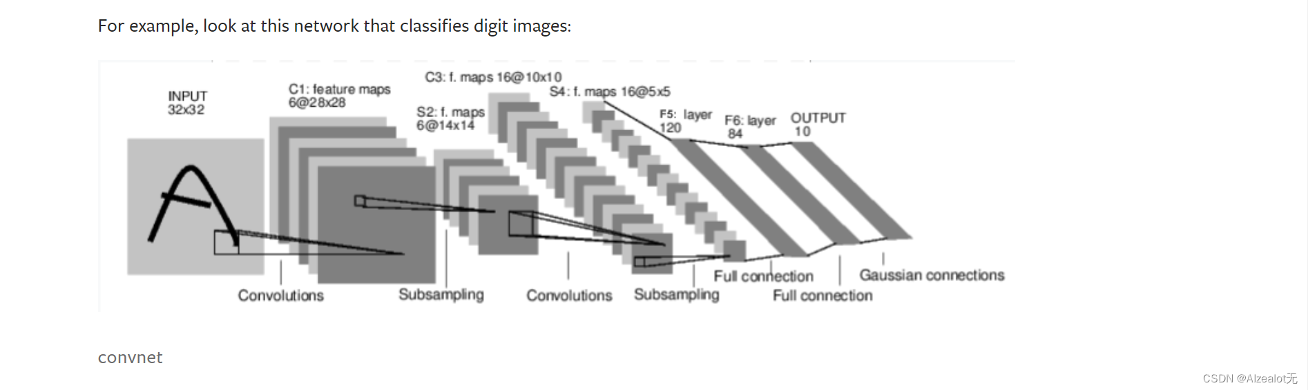 跟着无神学pytorch Day5 使用pytorch构建前向神经网络前向网络pytorch Csdn博客 