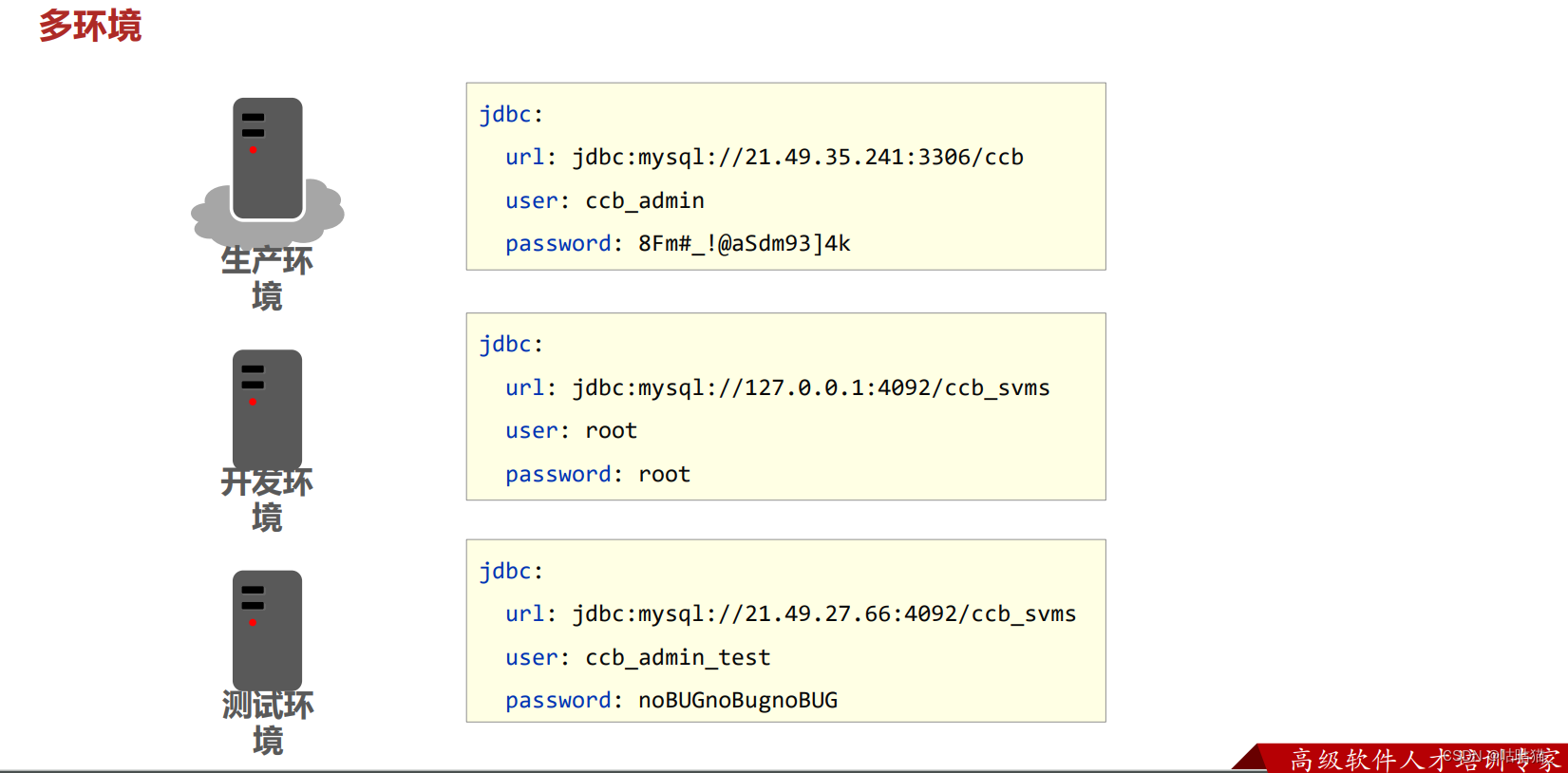 Springboot运维实用篇 Springboot项目维护 Csdn博客
