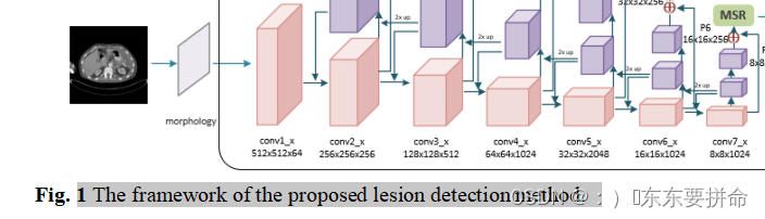 1.overleaf如何插入图片 2.如何制作高清pdf-CSDN博客