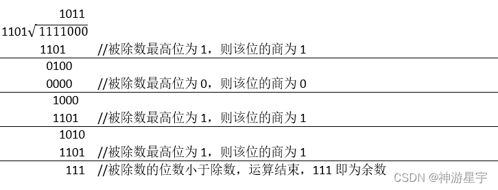 模二运算,模二加减乘除 Csdn博客