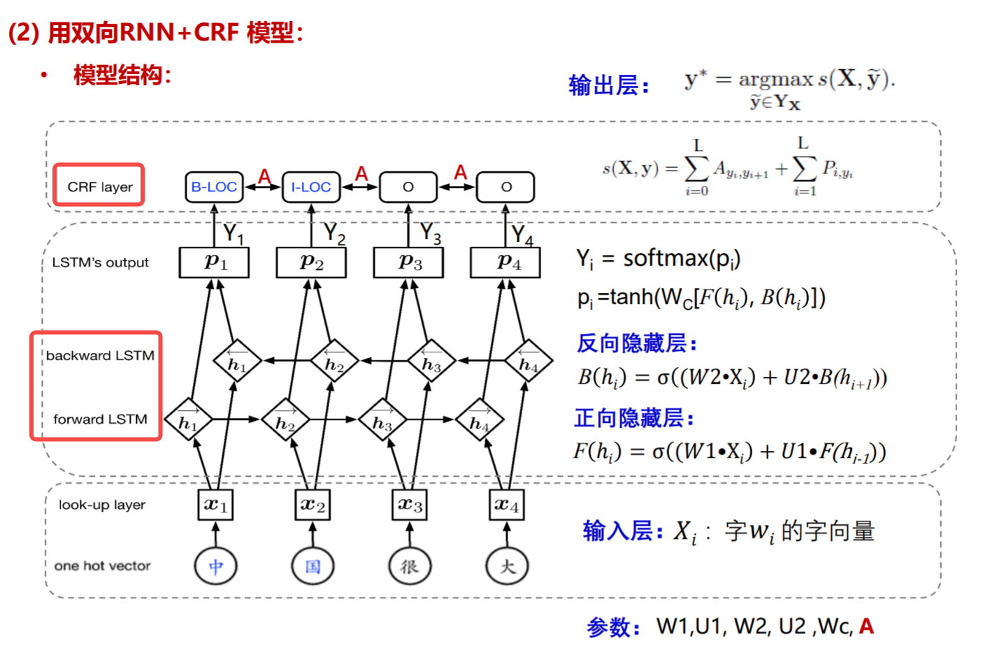 【一起入门nlp】中科院自然语言处理作业三：用bilstmcrf实现中文命名实体识别（tensorflow入门）【代码报告】利用目录 Data 中的数据训练模型来完成序列标注任务命名 