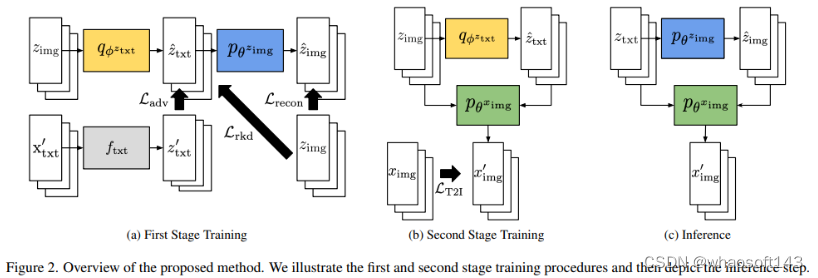 基于diffusion扩散模型/GAN生成对抗方法_multi-concept customization of text-to-image diffu-CSDN博客