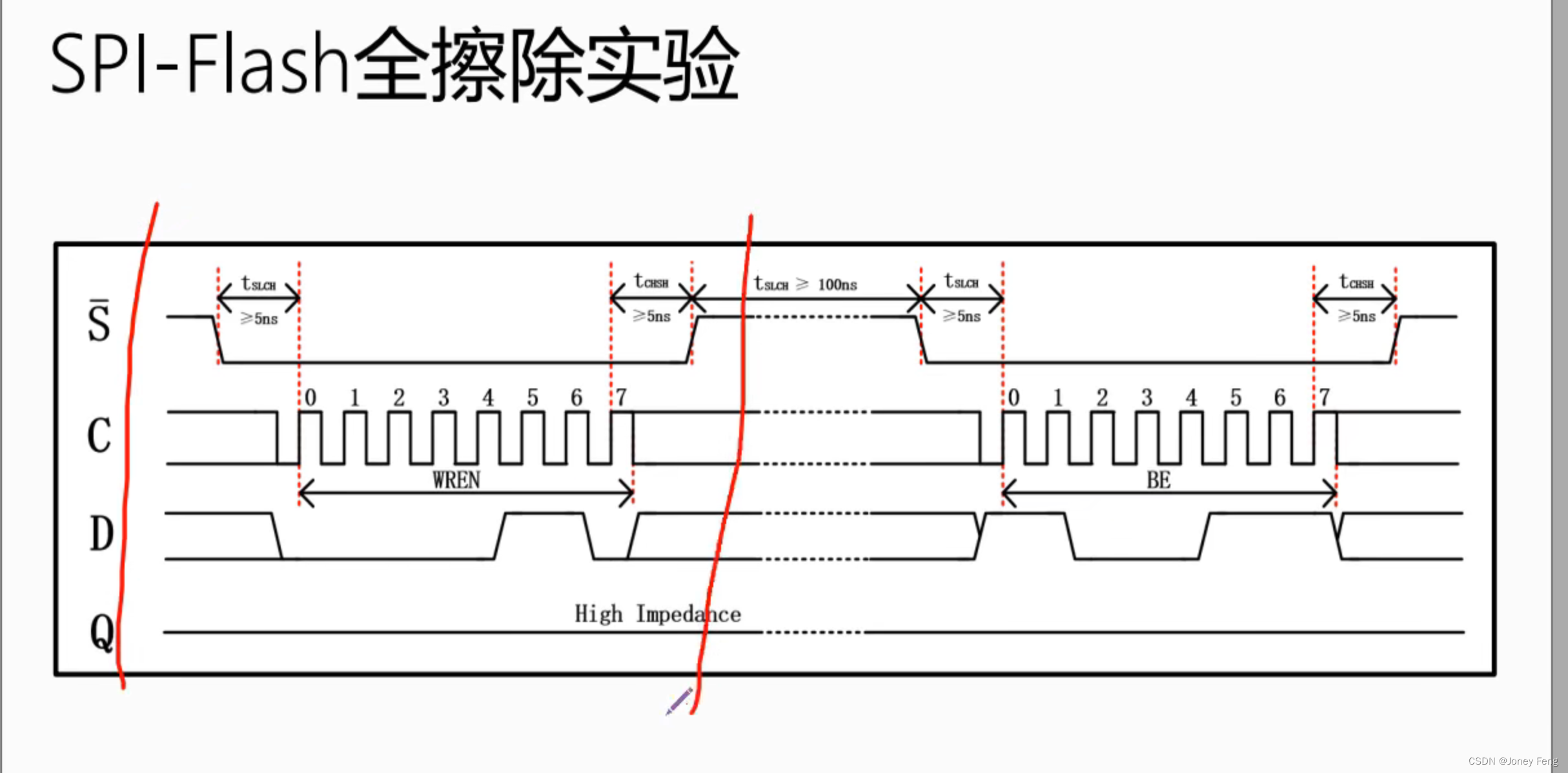 基于SPI协议的Flash驱动控制_spi flash controller-CSDN博客