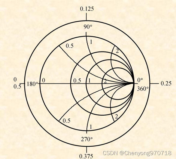 Smith圆图推导_smith原图推导-CSDN博客