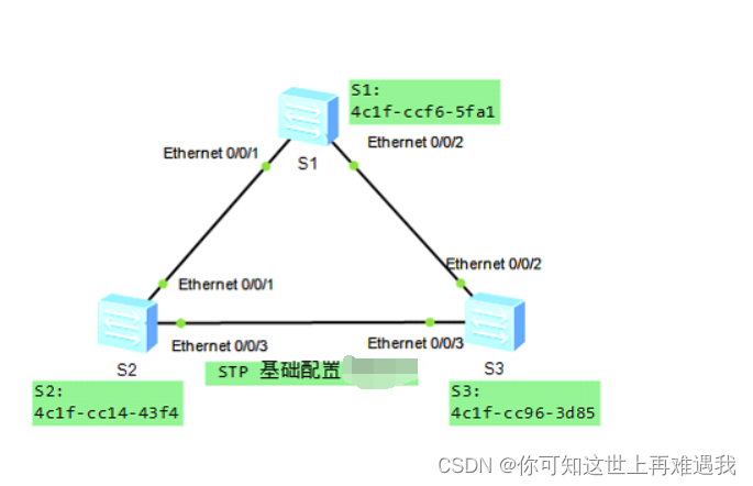 华为HCIA学习笔记：STP原理与配置实验_华为stp-CSDN博客