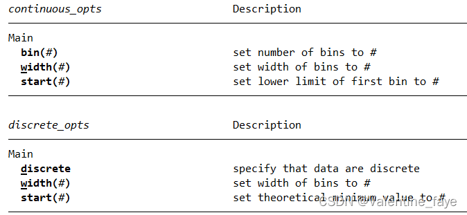医咖会stata 笔记（自己能看懂版_stata twoway line 显示数值标签-CSDN博客
