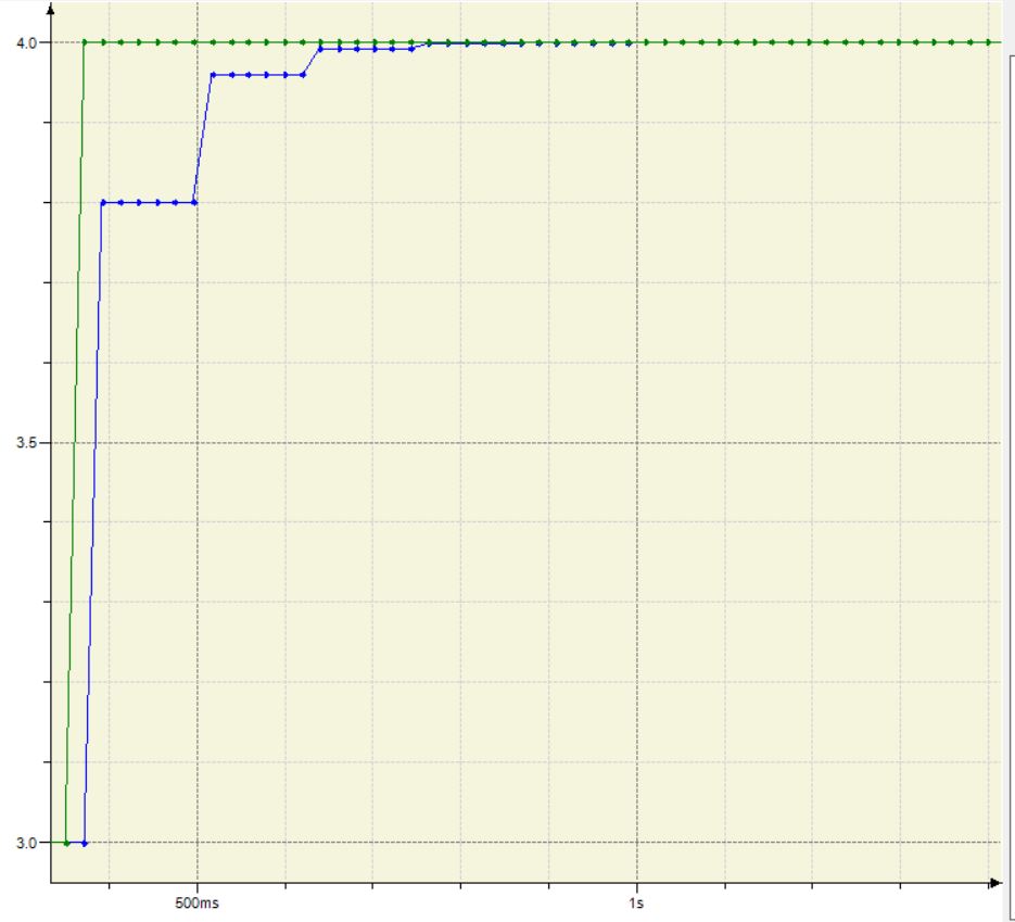 Codesys使用ST语言实现离散PID模型的仿真（非自带PID模型）_codesys pid-CSDN博客