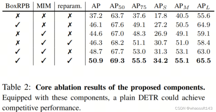 Plain-DETR_plain detr-CSDN博客