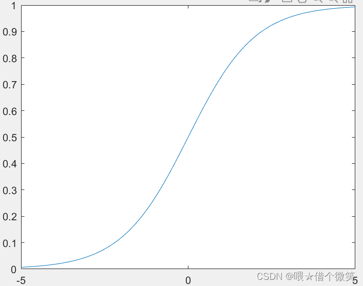 Logistic回归算法_logistic回归生命周期-CSDN博客
