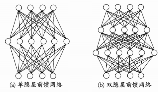 非常详细的讲解让你深刻理解神经网络NN(neural network)_神经网络(nn)-CSDN博客