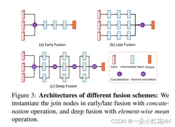 [论文阅读]MV3D——用于自动驾驶的多视角3D目标检测网络-CSDN博客