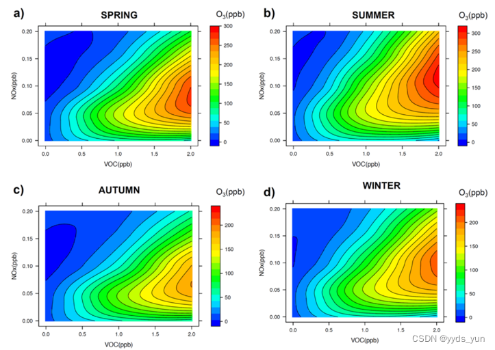 EKMA曲线绘制与案例应用_yyds_yun的博客-CSDN博客