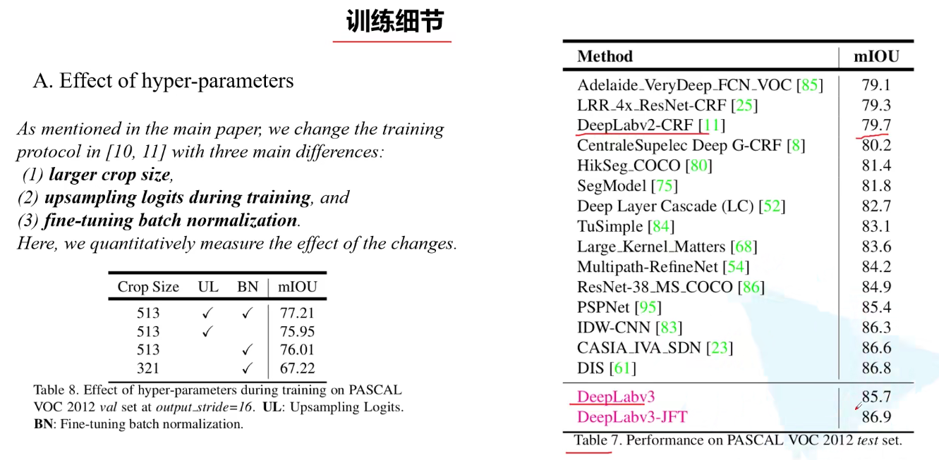 deeplab V1 V2 V3 V3+系列_2018年发布deeplabv算法_Shashank497的博客-CSDN博客