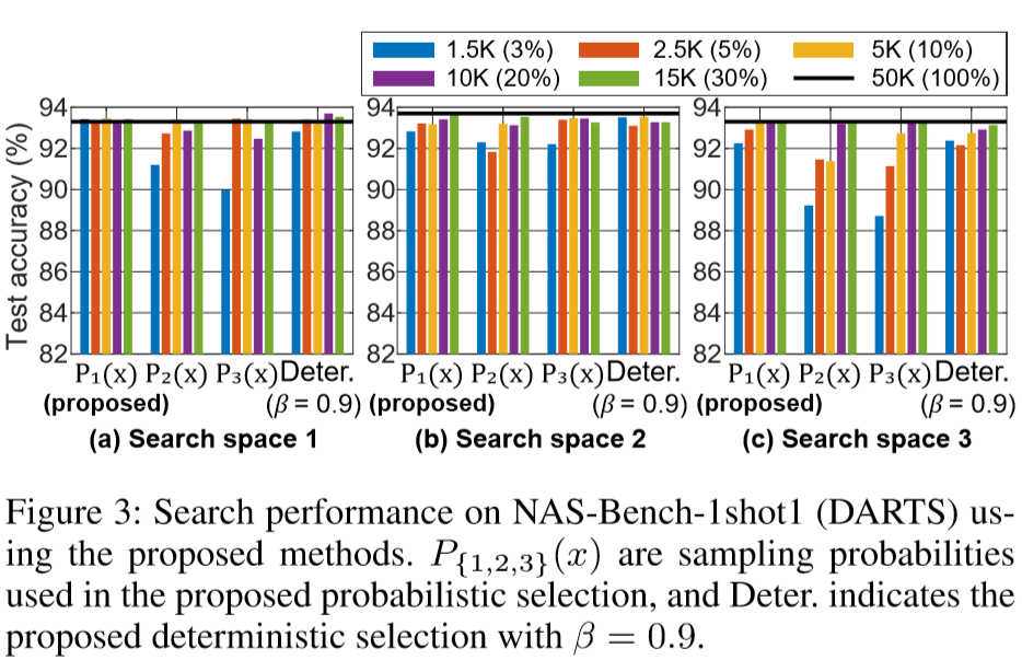 Accelerating Neural Architecture Search via Proxy Data_bench enas-CSDN博客
