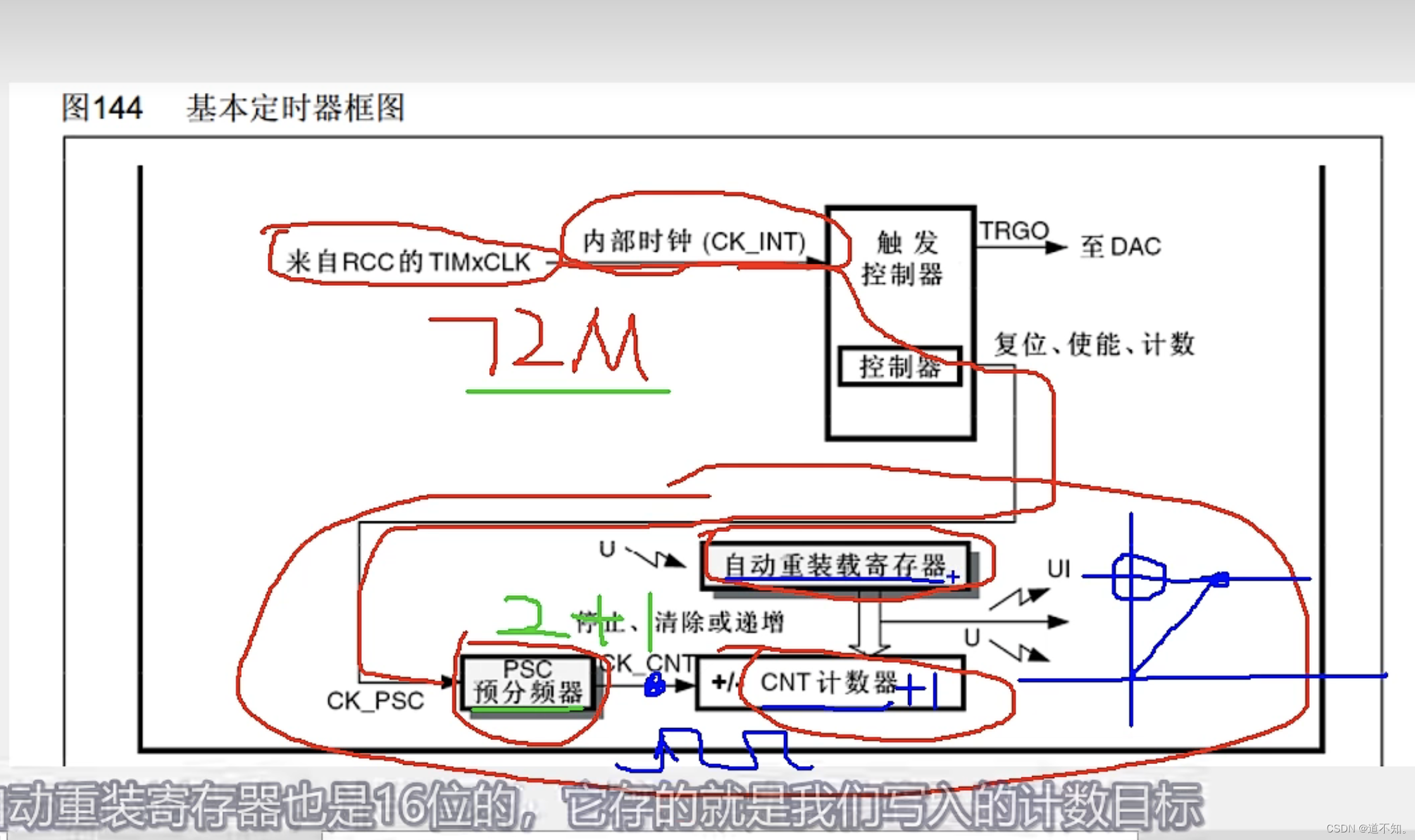 EXTI外部中断，TIM定时中断_exti+timer-CSDN博客