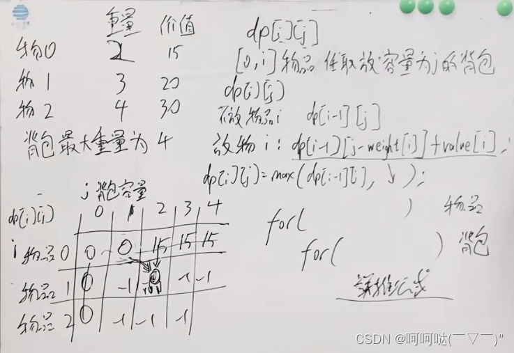 解决0-1背包问题（方案一）:二维dp数组_二维数组dp-CSDN博客