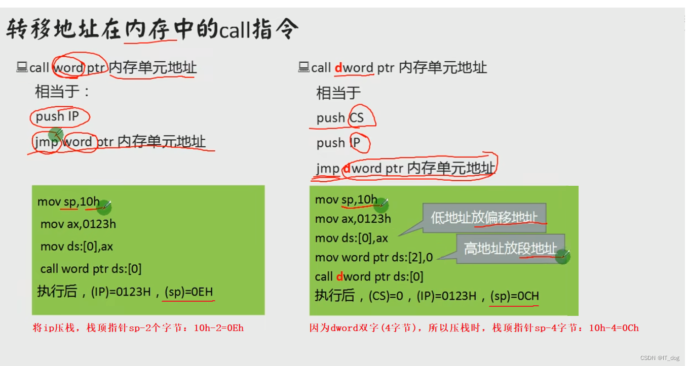 【8086汇编】call 指令和 ret 指令_8086ret-CSDN博客