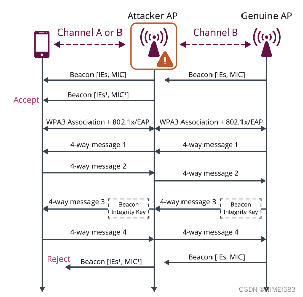 Introduction of OCV, AOCV, POCV, LVF - Programmer Sought