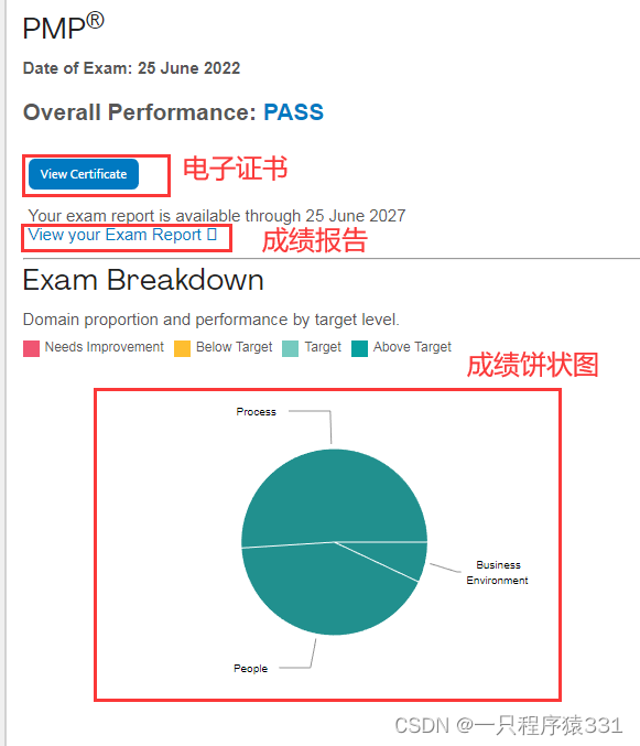 PMP考试多少分算通过？_pmp成绩2a1n能过吗-CSDN博客