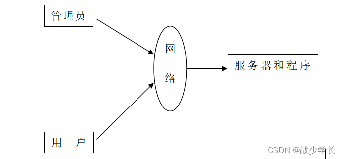 附源码 Javassm基于用户行为的自动化书籍推荐系统（程序lwjava 基于用户推荐 Csdn博客