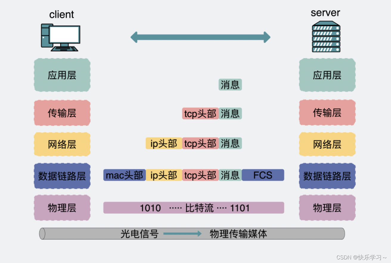 【博客468】ECMP(等价多路径)环境下链路偶发故障排查_偶发链路-CSDN博客
